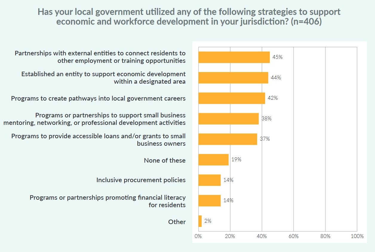 Findings from ICMA’s 2024 Economic Mobility and Opportunity Survey | icma.org